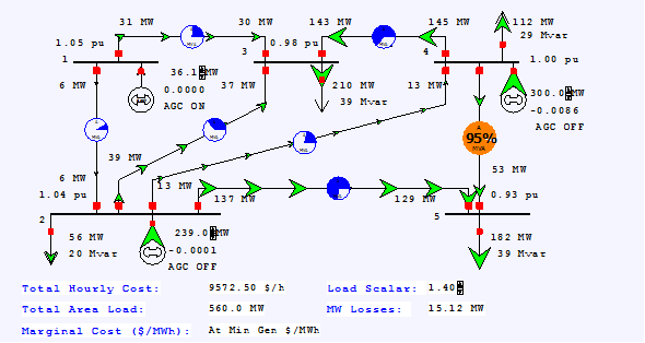 Solved: Chapter 12 Problem 27P Solution | Power System Analysis And Design 5th Edition | Chegg.com