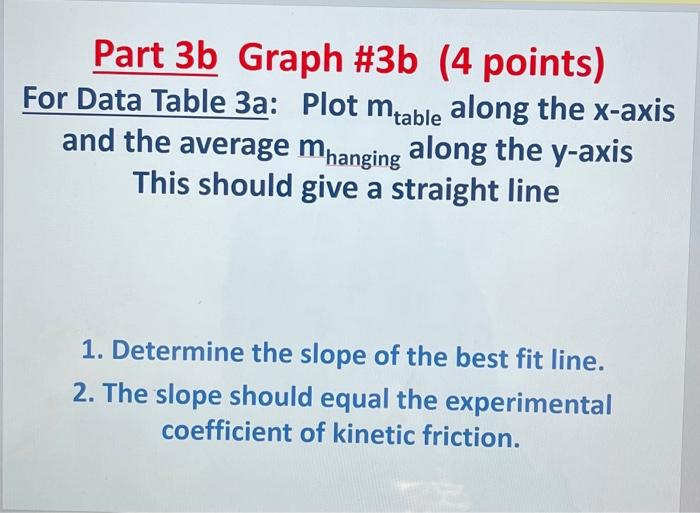Solved Make all graphs full page with major and minor | Chegg.com