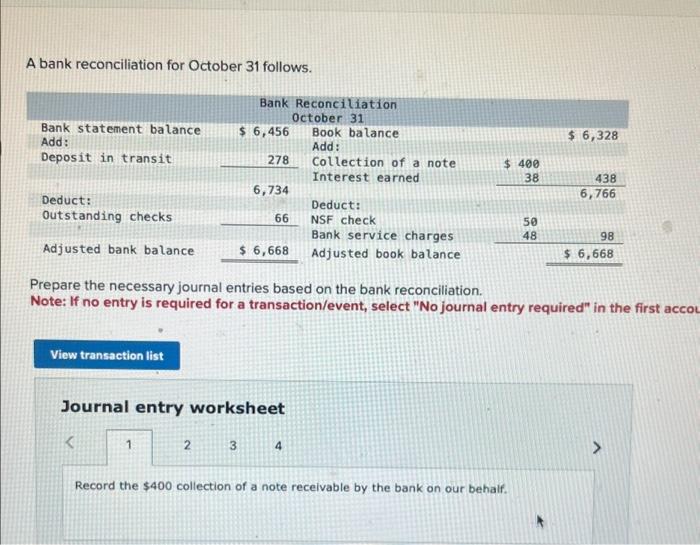 Solved A bank reconciliation for October 31 follows. Bank | Chegg.com