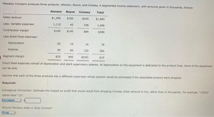 Solved Direct fixed expenses consist of depreciabion and | Chegg.com