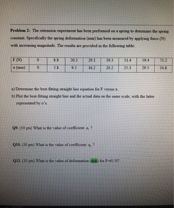 Solved Problem 2: The extension experiment has been | Chegg.com
