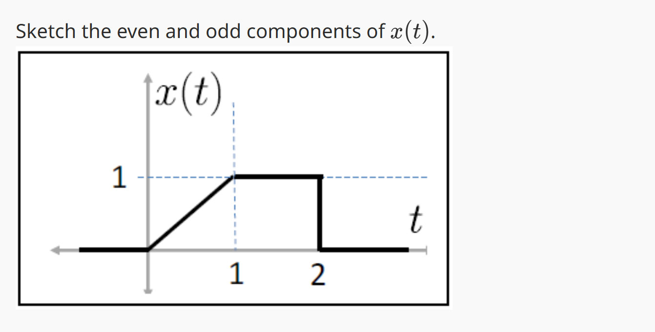 Explain how to ﻿Sketch the even and odd components | Chegg.com