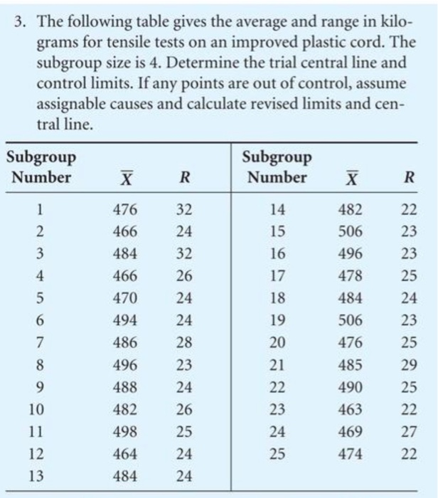 Solved complete the following tasks:a. Determine the central | Chegg.com