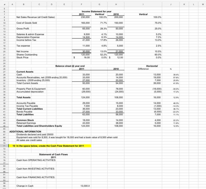Solved 4 A B c D E F H 1 K L M 5 7 Income Statement for year | Chegg.com