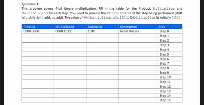 Solved Question 1 This Problem Covers 4 bit Binary Chegg