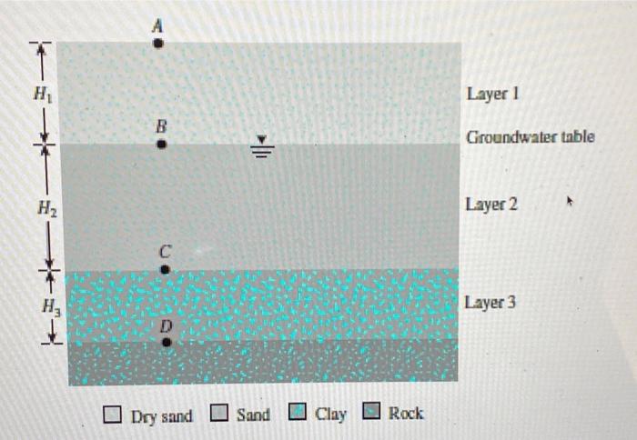 Solved Consider the layered soil profile shown below. The | Chegg.com