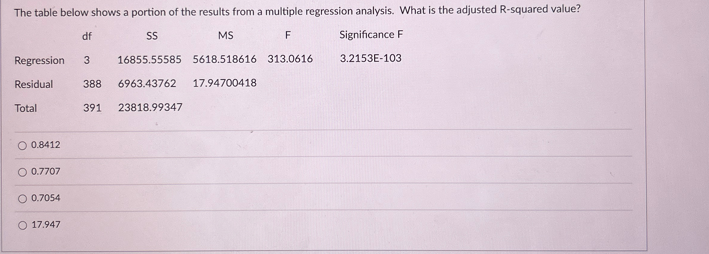 Solved The table below shows a portion of the results from a | Chegg.com
