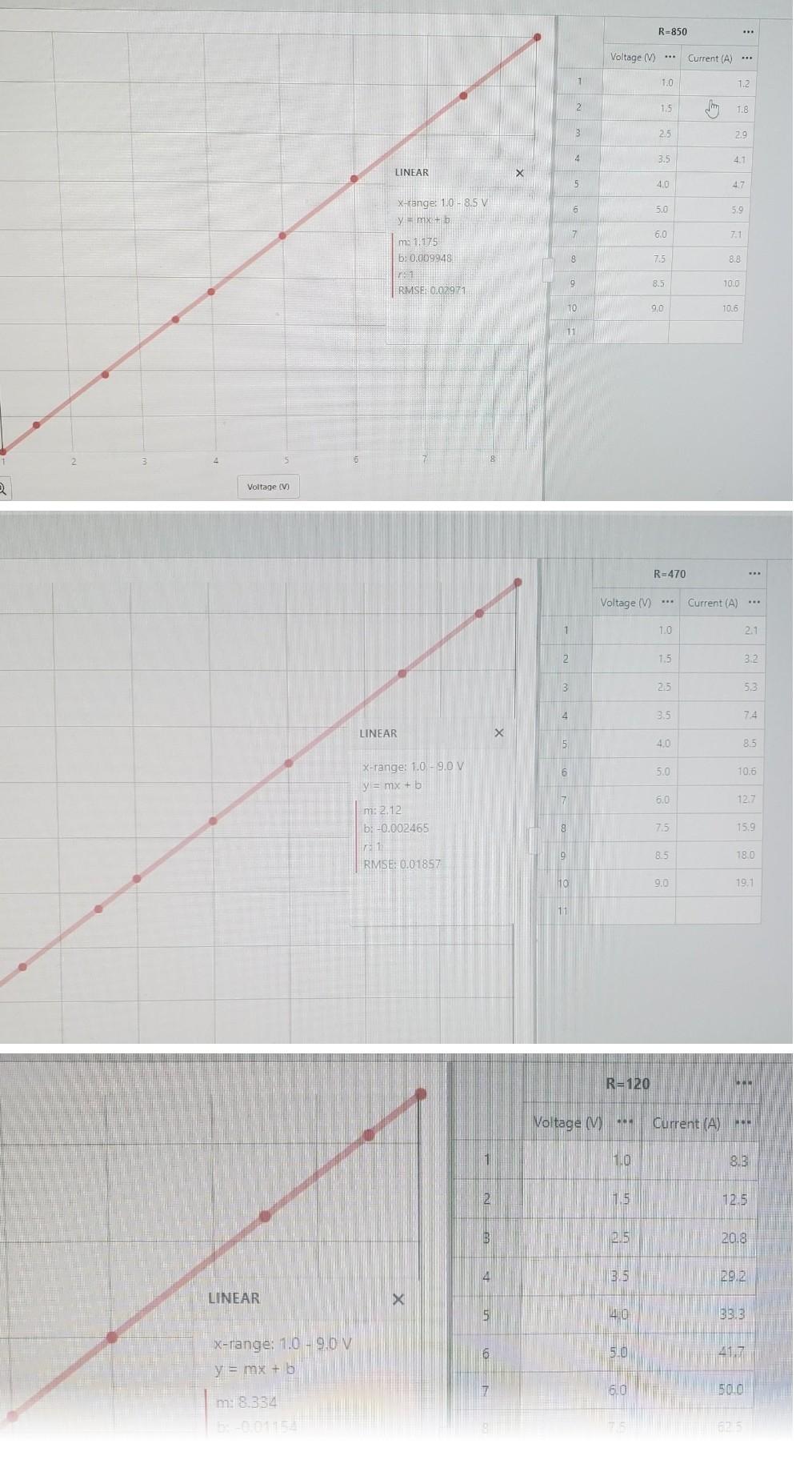 Solved Calculate the \% error for (all three graphs) the 3 | Chegg.com