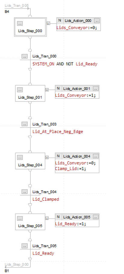 Solved create a flowchart for the simulation. | Chegg.com