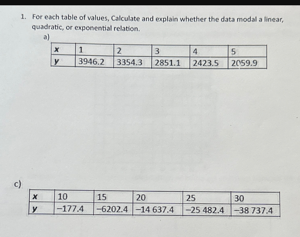 Solved For each table of values, Calculate and explain | Chegg.com