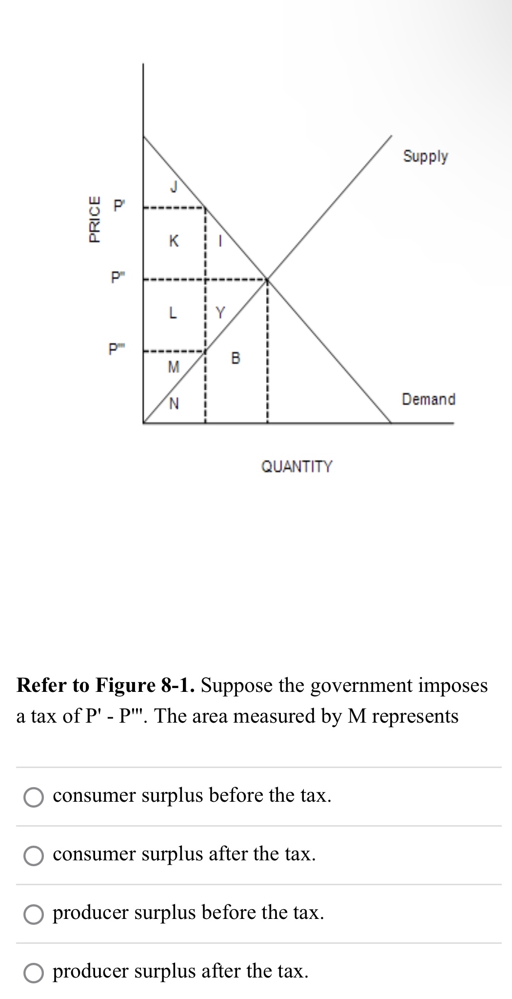 Solved Refer to Figure 8-1. ﻿Suppose the government imposes | Chegg.com