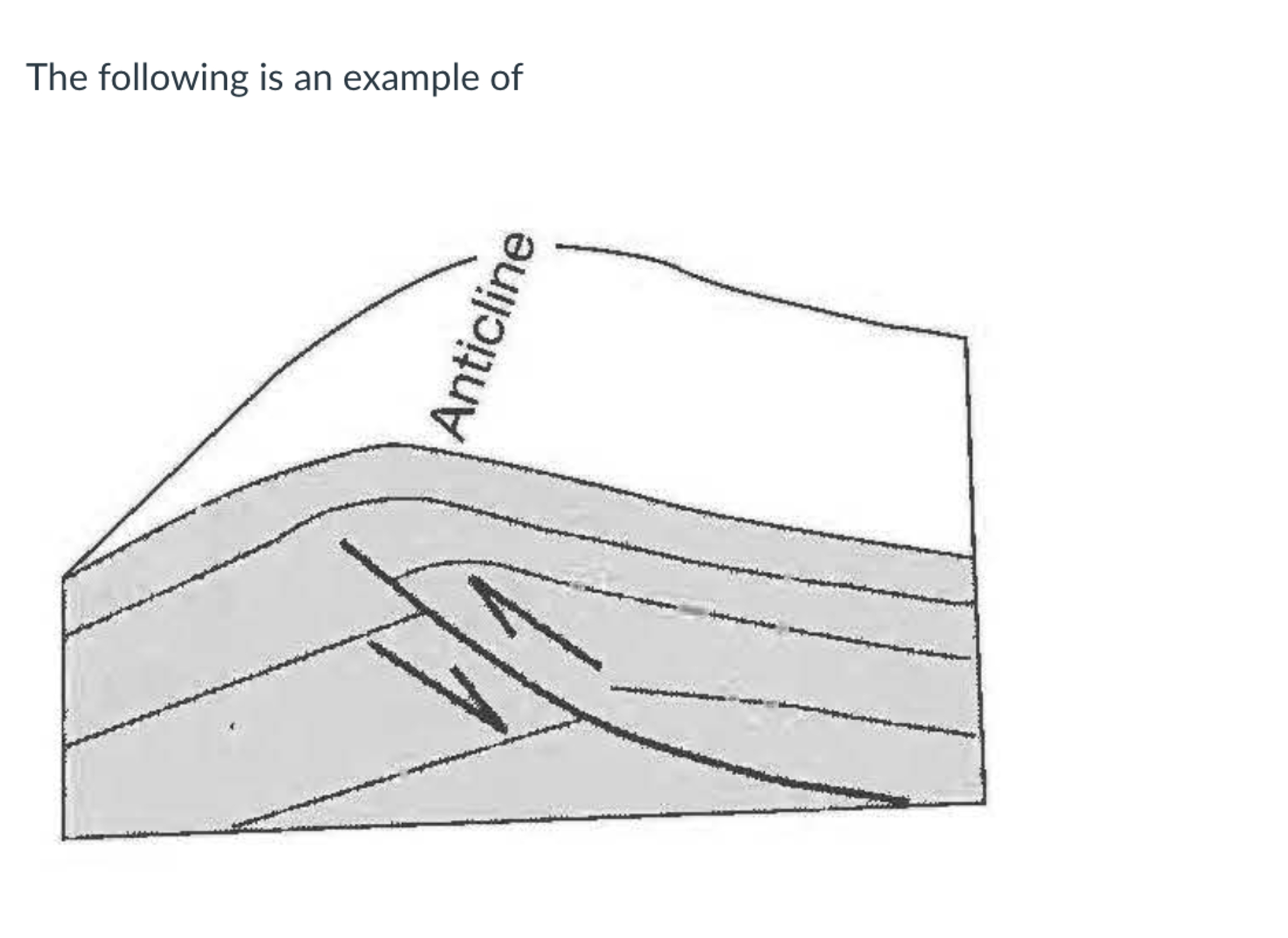 Solved The following is an example of:A. ﻿reverse faultB. | Chegg.com