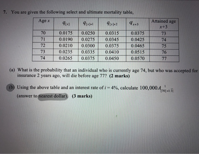 Solved 7. You are given the following select and ultimate | Chegg.com