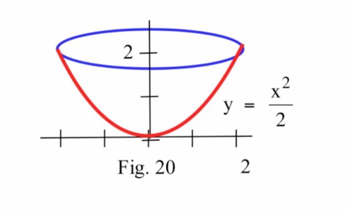 Solved 11. The parabolic container in Fig. 20 is filled with | Chegg.com