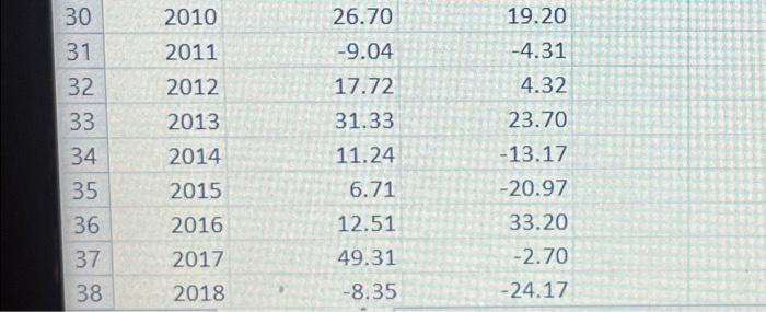 The accompanying data file shows the annual returns | Chegg.com