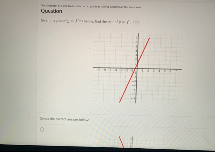 Solved Use the graph of a one-to-one function to graph its | Chegg.com
