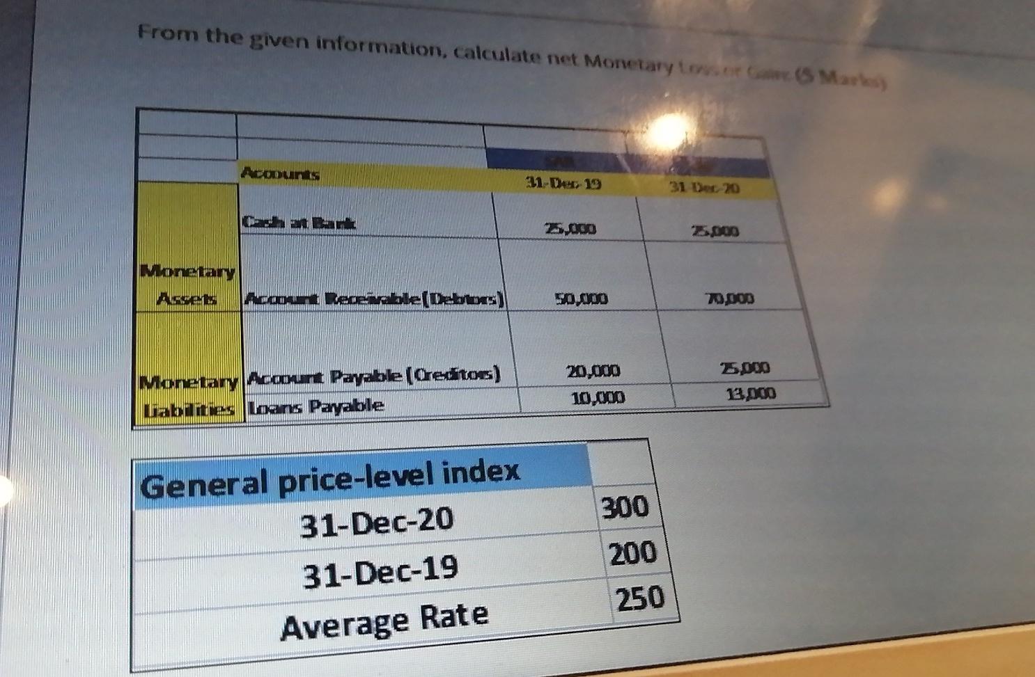 Solved From the given information, calculate net Monetary | Chegg.com