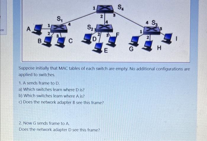 Solved Suppose initially that MAC tables of each switch are | Chegg.com