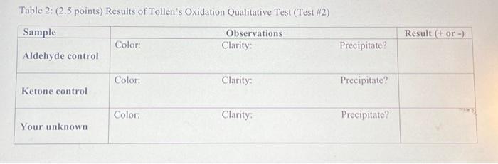 Table 2: (2.5 points) Results of Tollen's Oxidation | Chegg.com