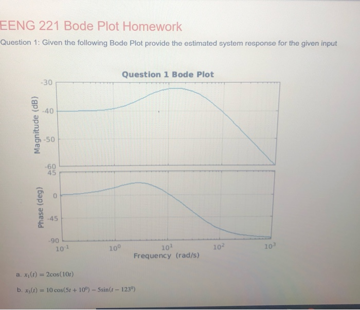Solved EENG 221 Bode Plot Homework Question 1: Given the | Chegg.com