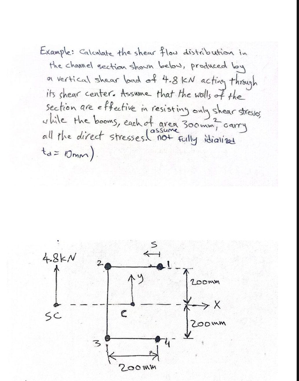 Solved Example: Calculate the shear flow distribution in the | Chegg.com