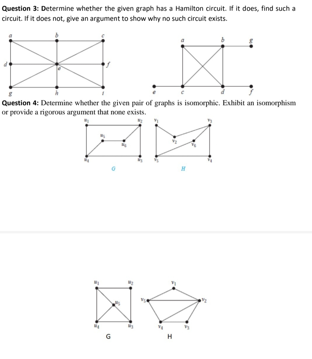 Solved Question 3: Determine whether the given graph has a | Chegg.com