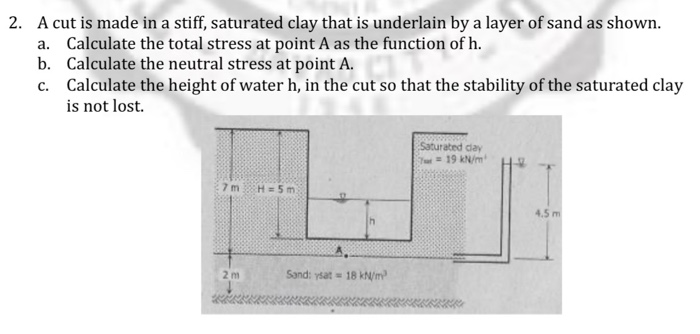 Solved 2. A cut is made in a stiff, saturated clay that is | Chegg.com