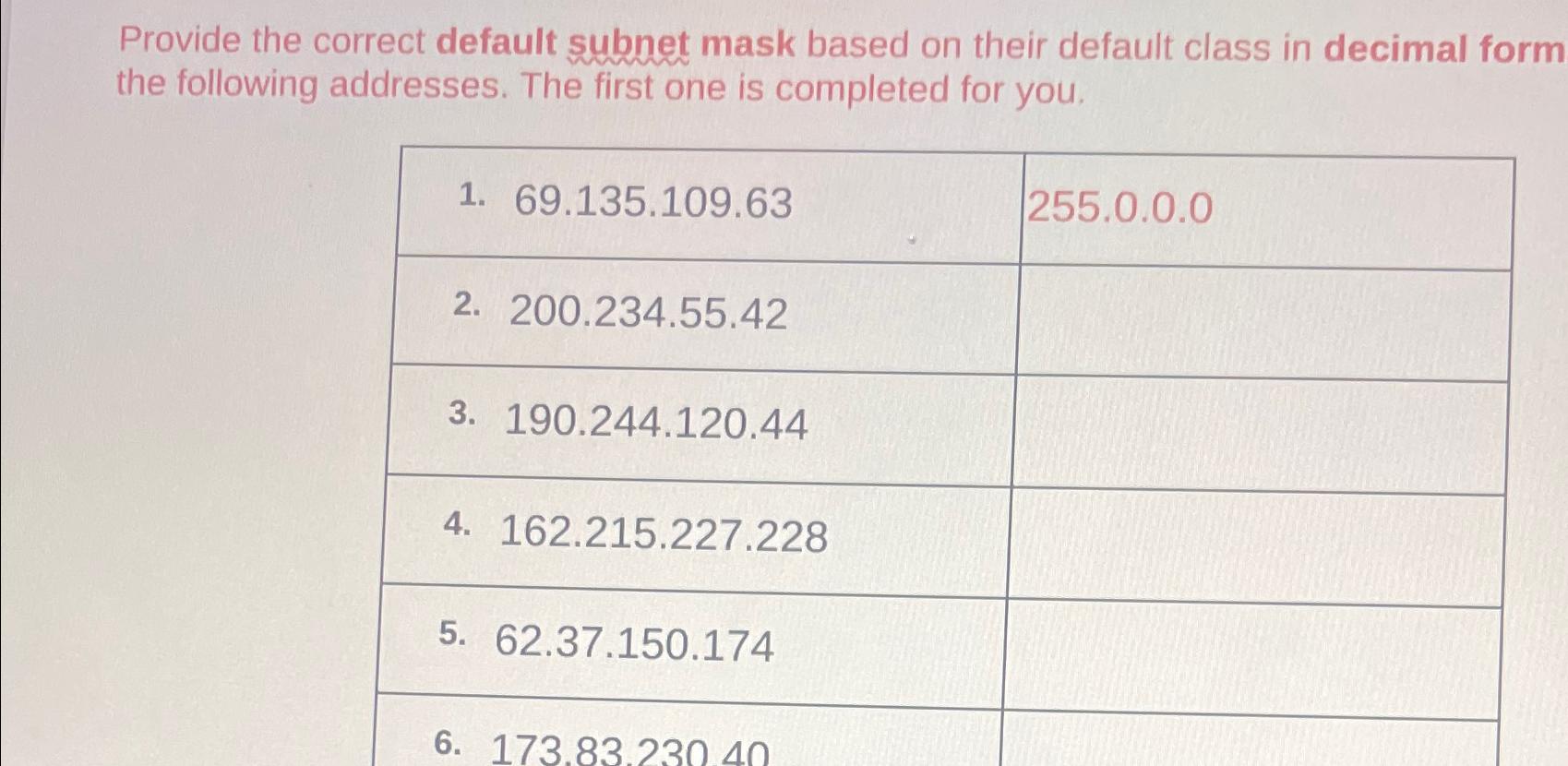 Solved Provide the correct default subnet mask based on | Chegg.com