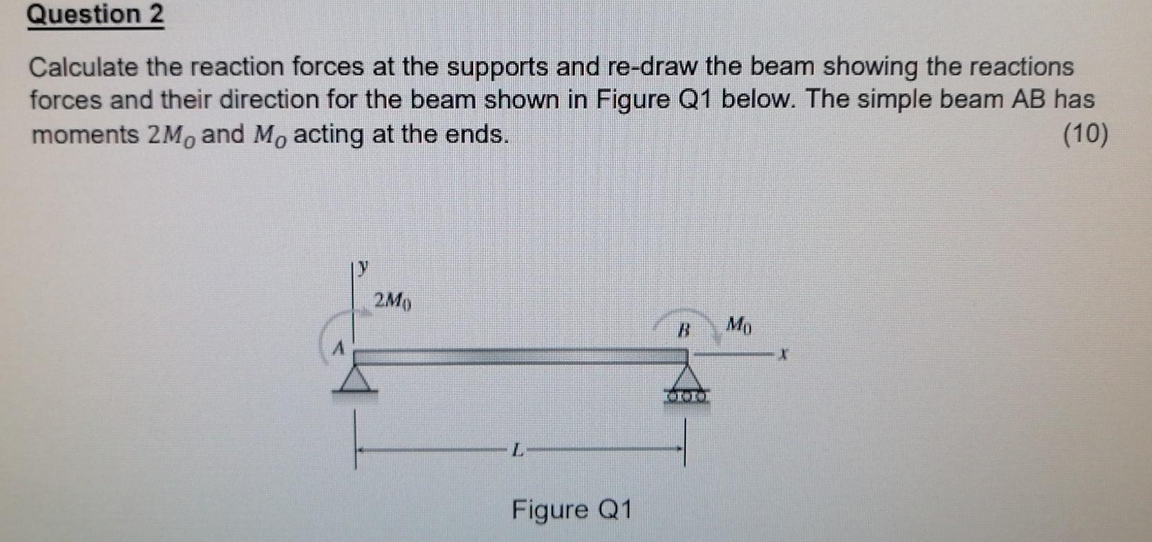 Solved Question 2 Calculate the reaction forces at the | Chegg.com