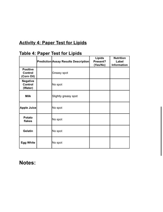 Solved Activity 4: Paper Test for Lipids Table 4: Paper Test | Chegg.com