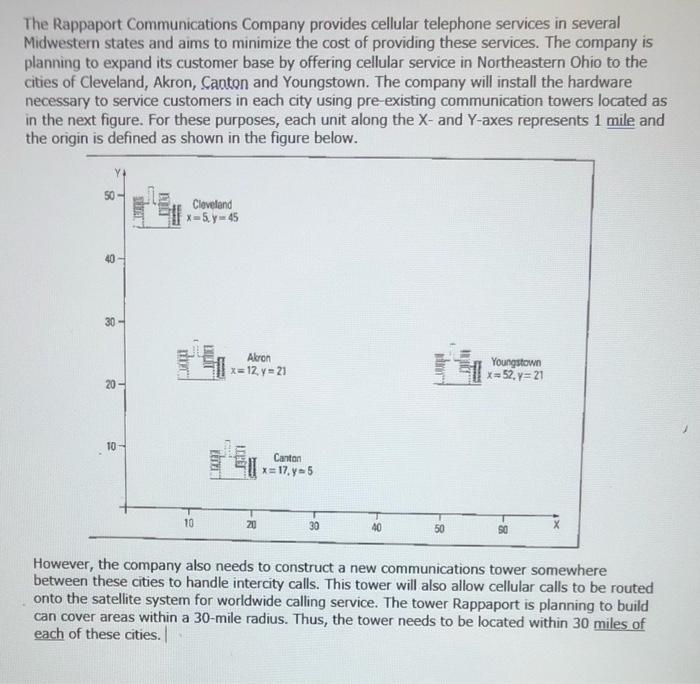 Solved Formulate the NLP. Then solve using AMPL software and | Chegg.com