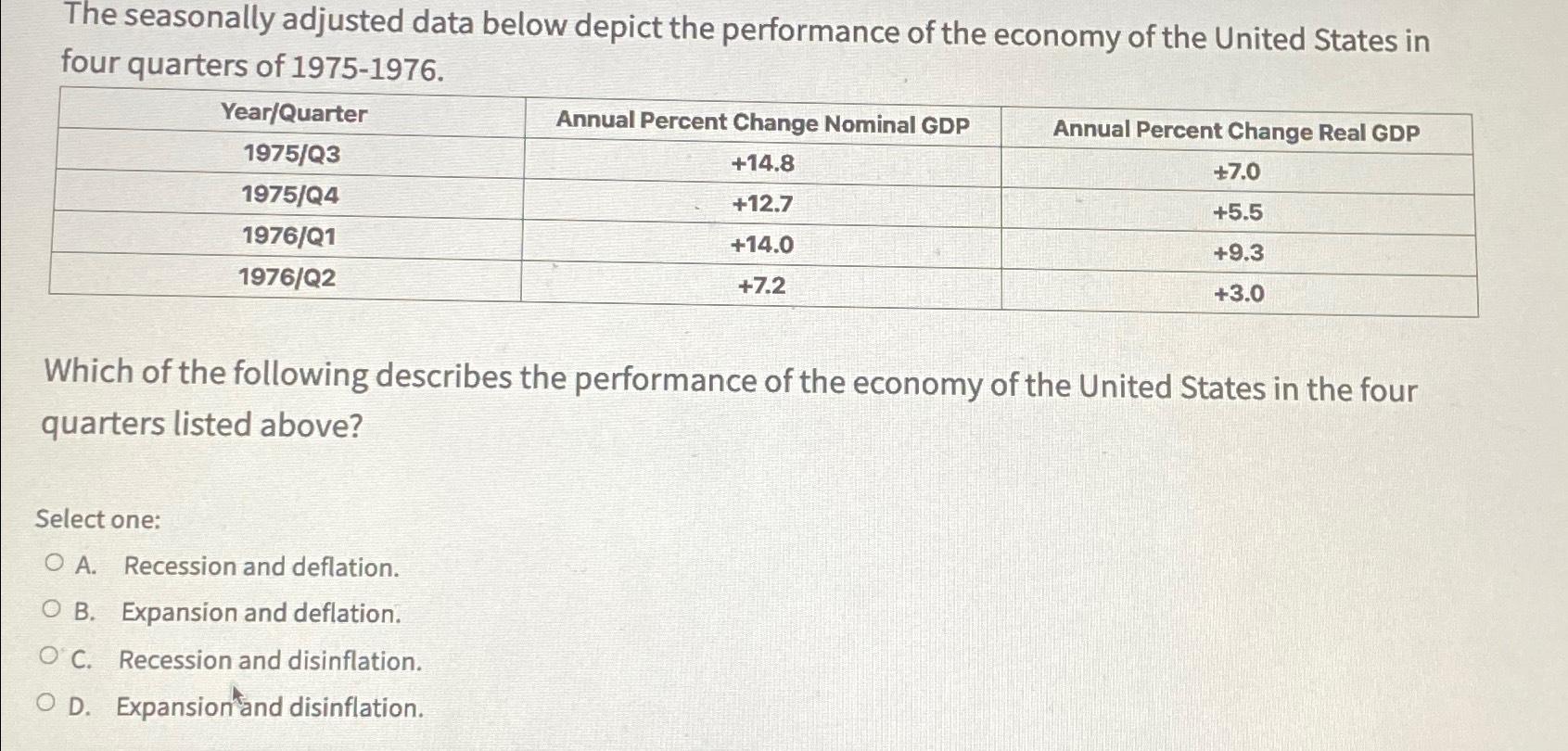 Solved The seasonally adjusted data below depict the | Chegg.com