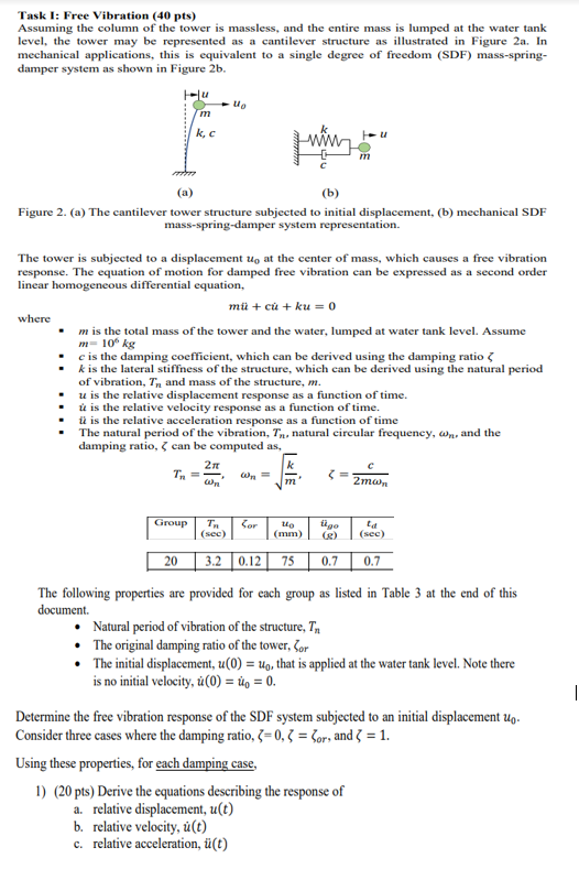 Solved (please solve without using matlab or programing)Task | Chegg.com