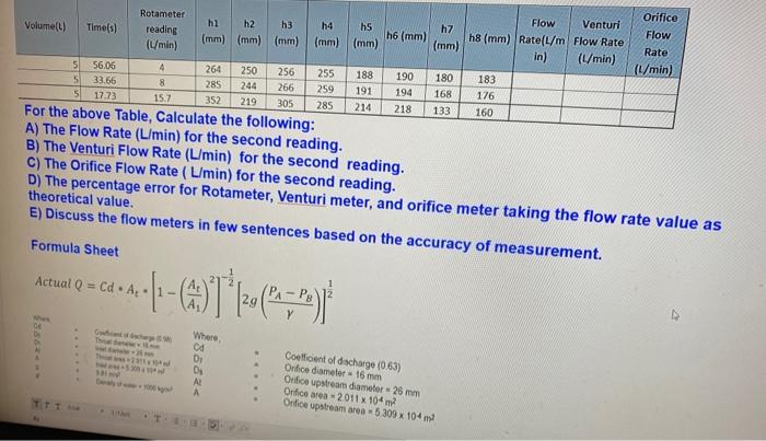 Volume) Time(s) Rotameter reading (l/min) hi h2 (mm) | Chegg.com
