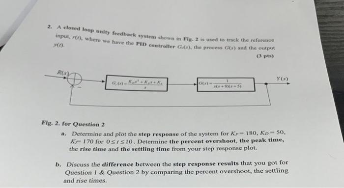Solved 2. A closed loop unity feedback system shown in Fig. | Chegg.com