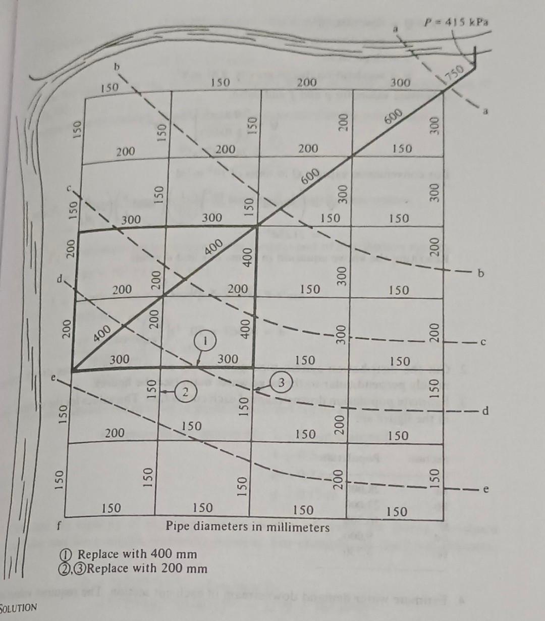 Solved Using the method of sections analyze the Example bu | Chegg.com