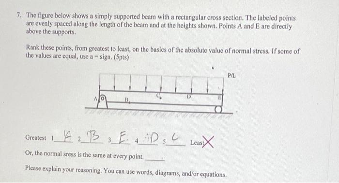 Solved 7. The figure below shows a simply supported beam | Chegg.com