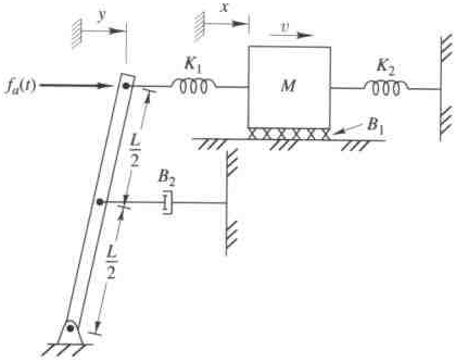 Solved For the system shown below, the angular motion of the | Chegg.com