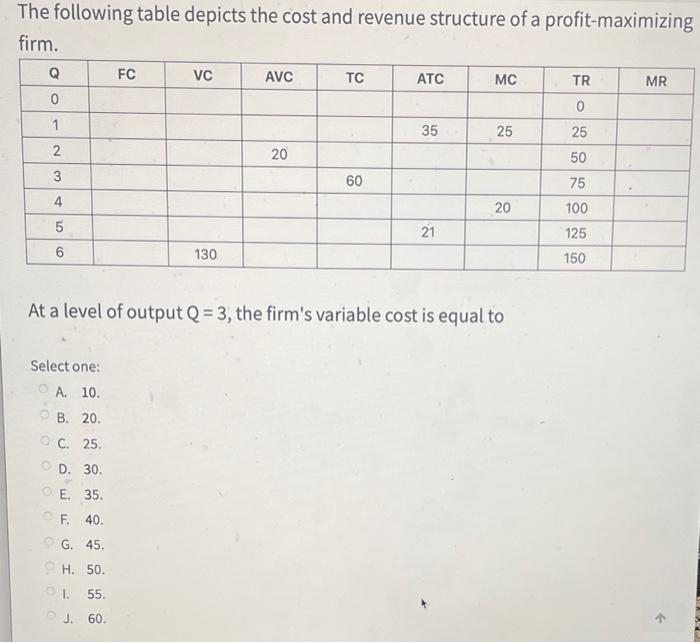 Solved The following table depicts the cost and revenue | Chegg.com