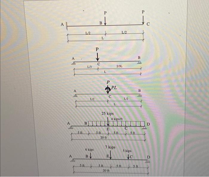 Solved for the truss and beam problems given below, | Chegg.com
