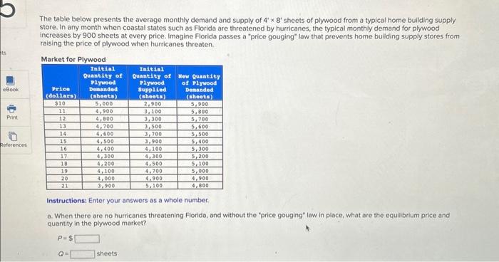 Solved The table below presents the average monthly demand | Chegg.com