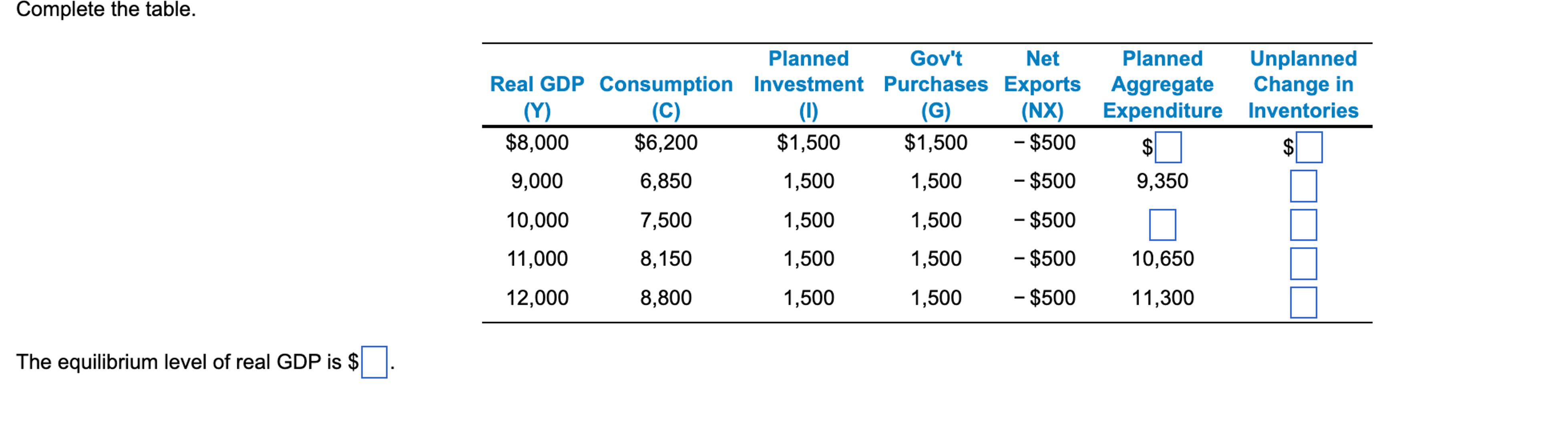 Solved Complete the table.The equilibrium level of real GDP | Chegg.com