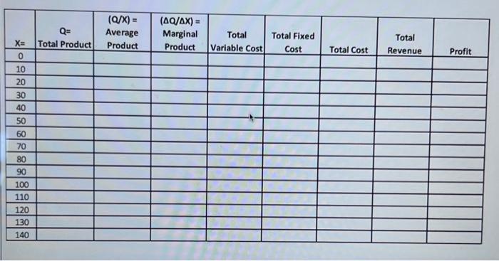 Solved You are given the cubic production function: | Chegg.com