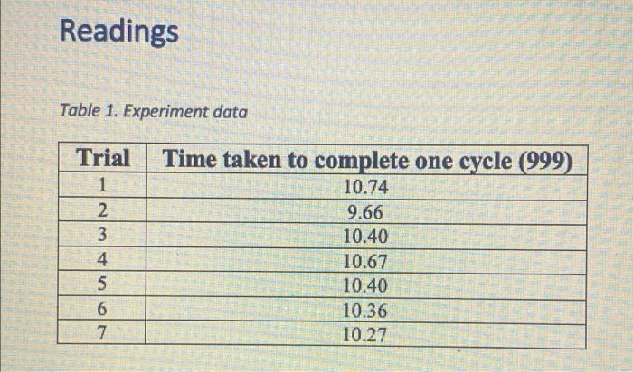 Solved Readings Table 1. Experiment data Trial 1 2 3 4 5 6 7 | Chegg.com