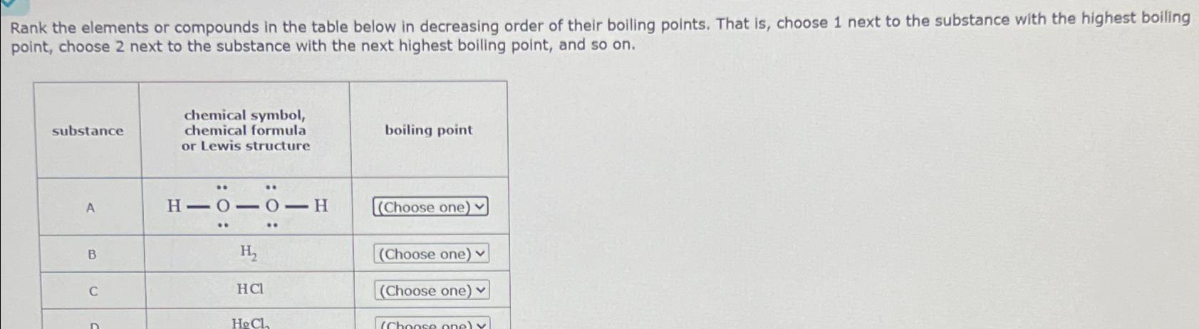 Solved Rank the elements or compounds in the table below in | Chegg.com
