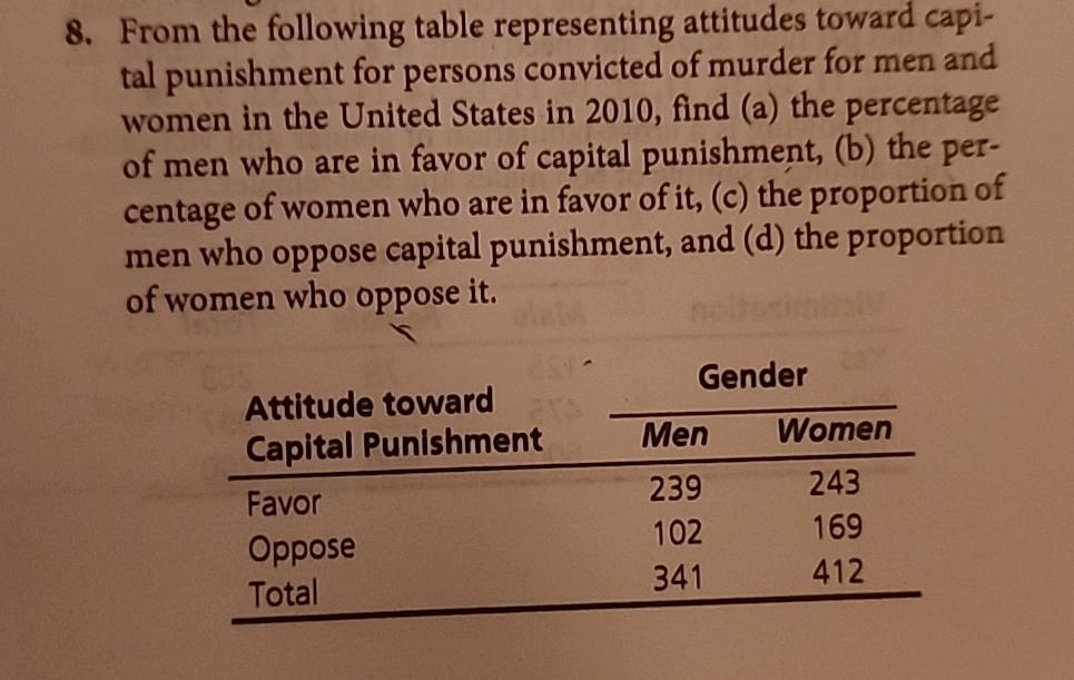 Solved From the following table representing attitudes | Chegg.com