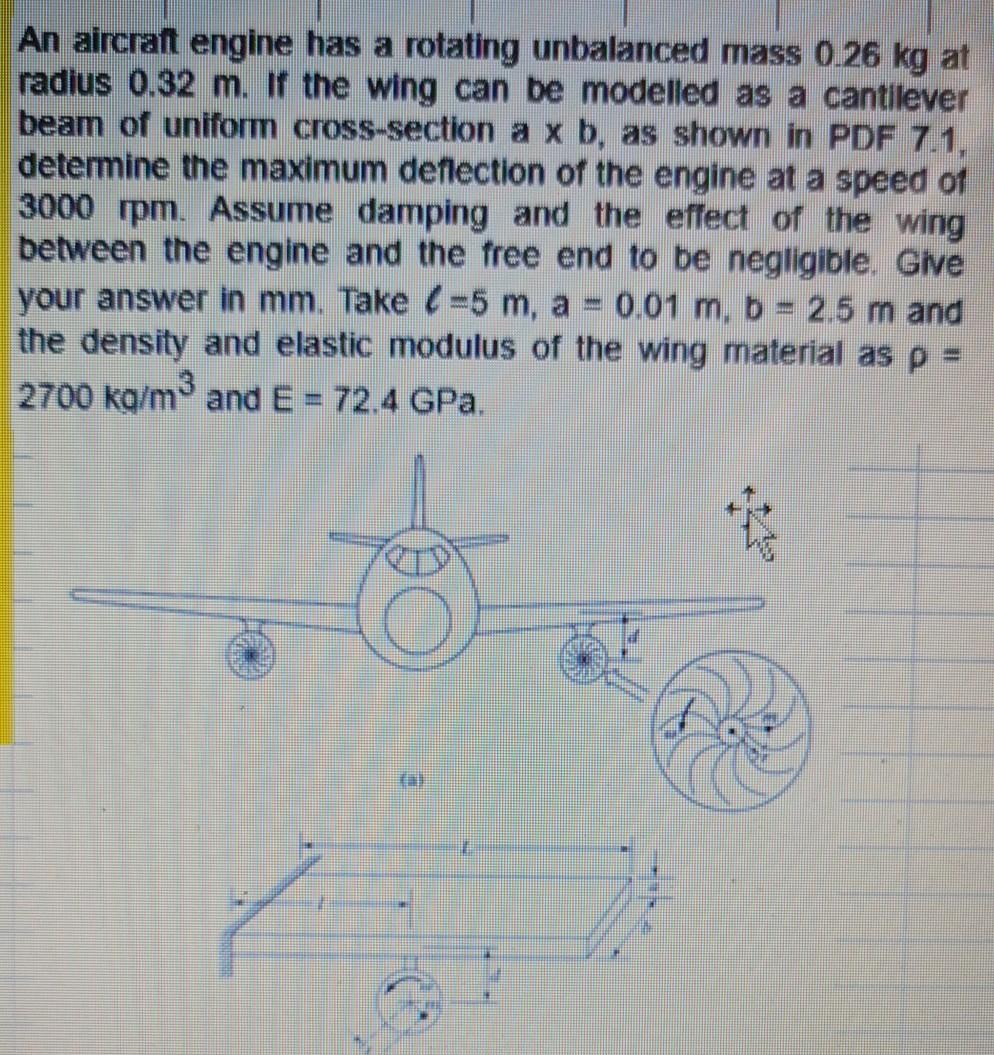 Solved An aircraft engine has a rotating unbalanced mass | Chegg.com