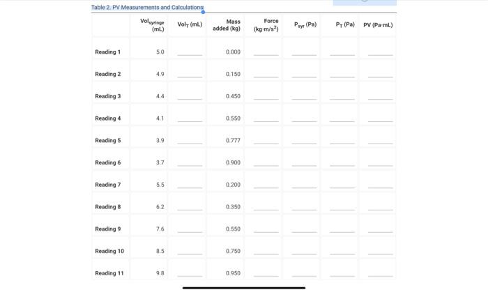 Solved Table 2. PV Measurements and Calculations Reading 1 | Chegg.com