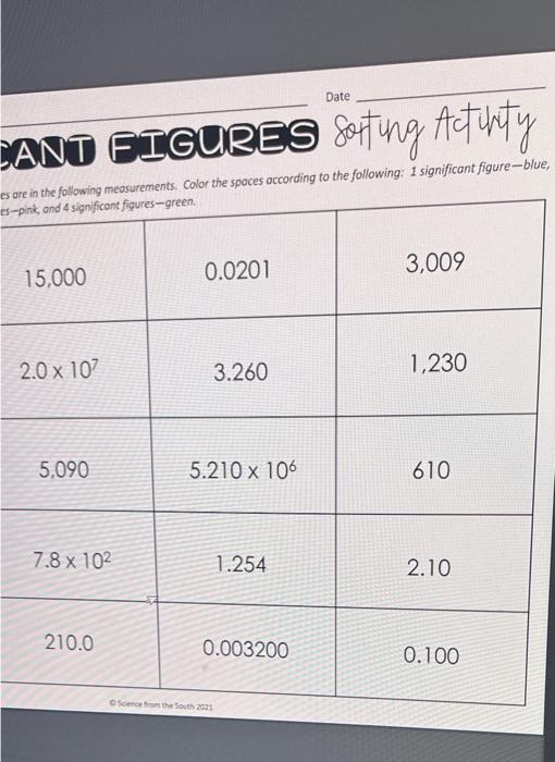 Solved Directions: Identify how many significant figures are | Chegg.com