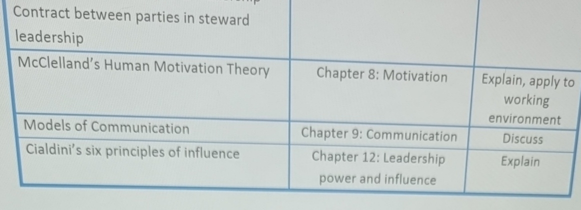Solved Contract between parties in | Chegg.com